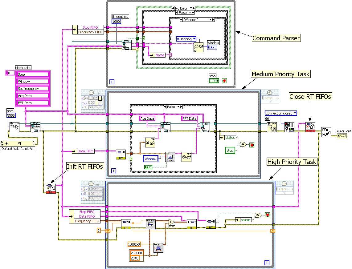 Command-based Communication Design Pattern Using Simple Messaging (STM) - NI